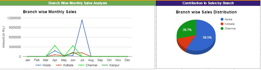 You give us your data and we give you this automated reporting tool ...