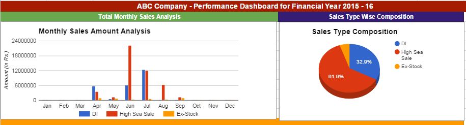 You give us your data and we give you this automated reporting tool ...